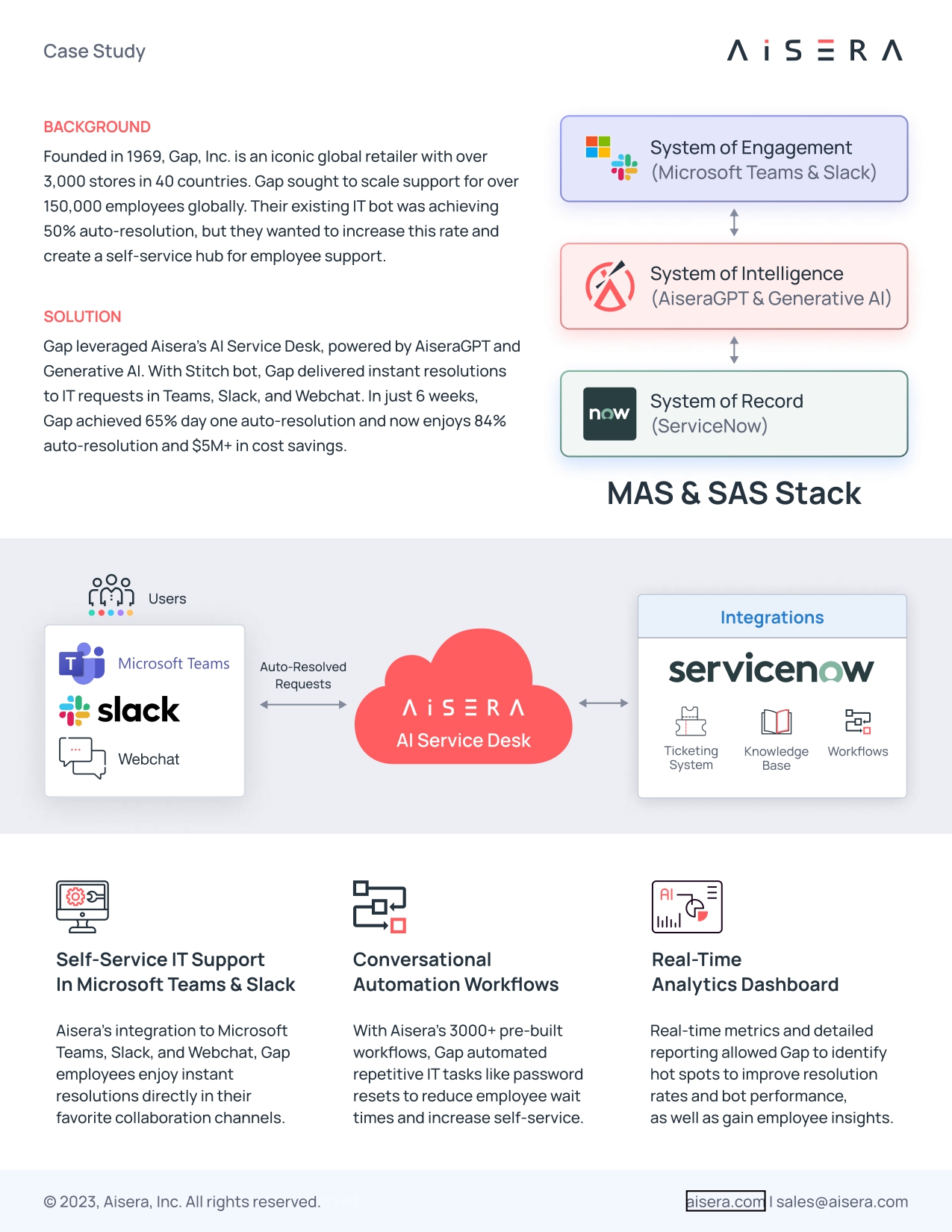 Gap Case Study | AI Service Desk