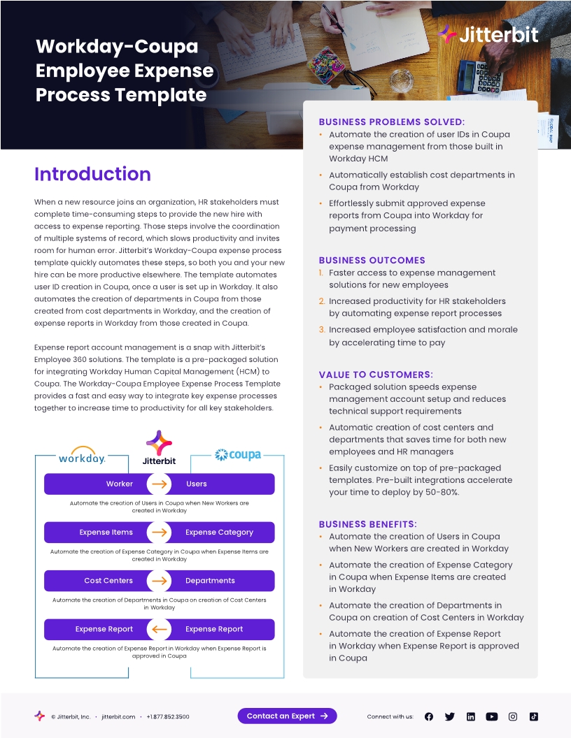 Workday-Coupa Employee Expense Process Template