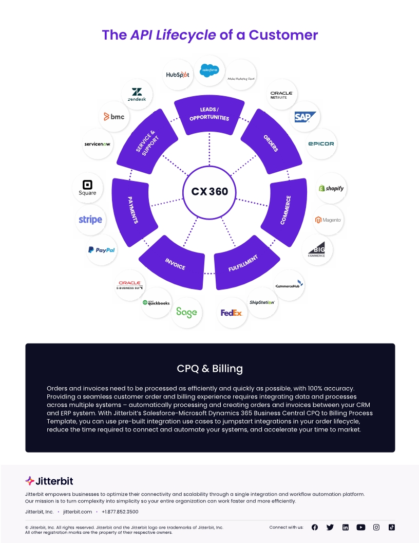 Salesforce-MS Dynamics CPQ to Billing Process Template