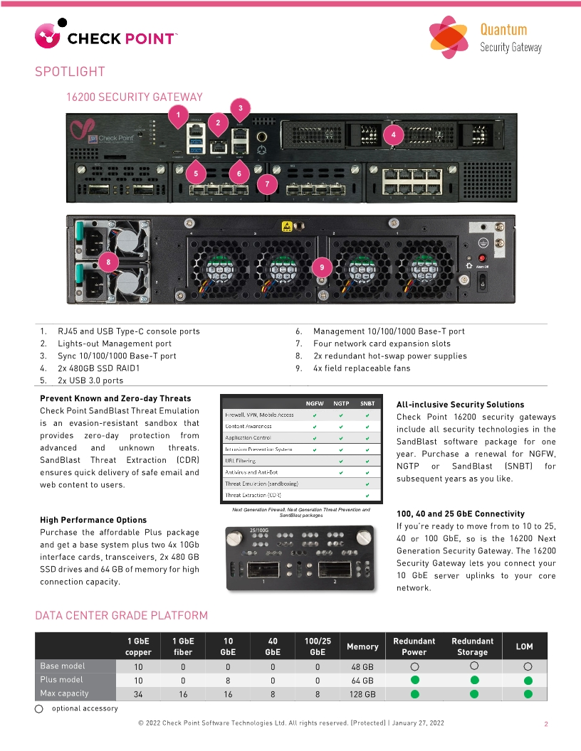 Check Point 16200 Security Gateway Datasheet