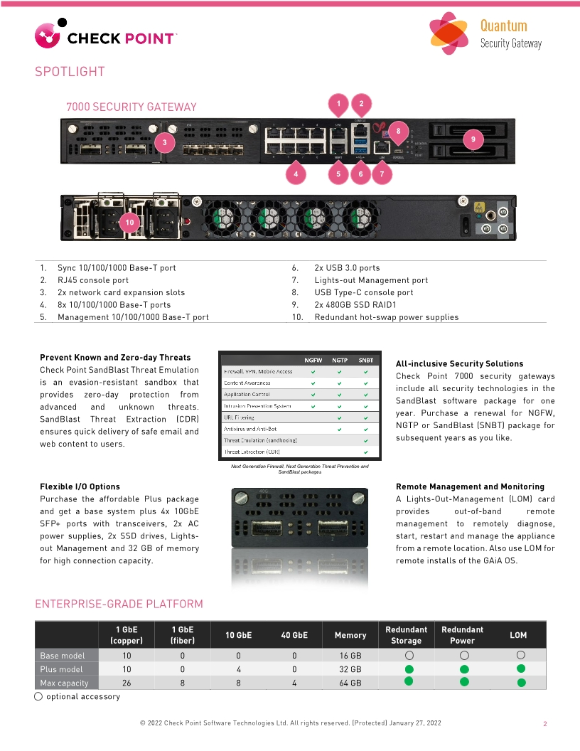 Check Point 7000 Security Gateway Datasheet