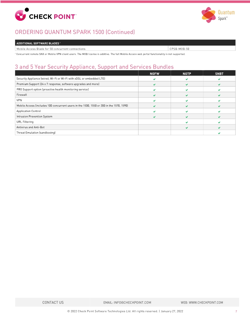 Check Point Quantum 1500 Security Gateways Datasheet