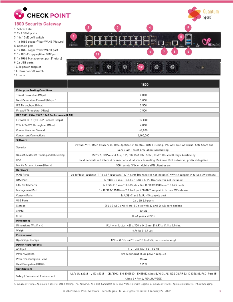 Check Point 1600 and 1800 Security Gateways Datasheet